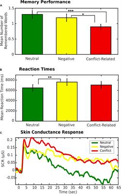 Frontiers | Putative Markers of Repression in Patients Suffering From ...