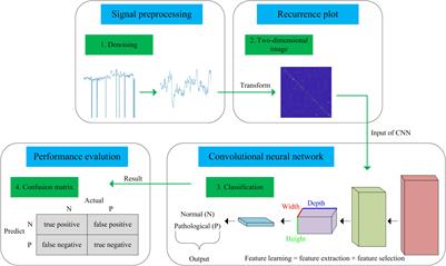 Frontiers | Computer-Aided Diagnosis System of Fetal Hypoxia ...