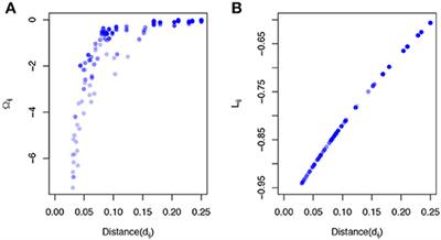 Frontiers | A Phylogeny-Regularized Sparse Regression Model for ...