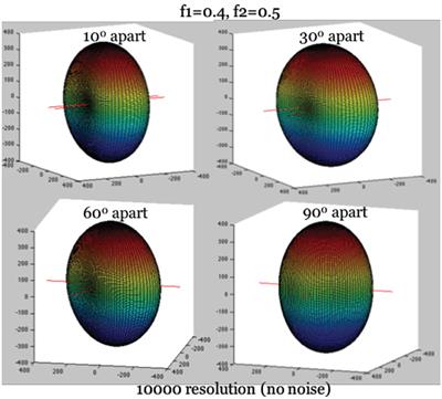 Frontiers | A Simplified Crossing Fiber Model in Diffusion Weighted Imaging