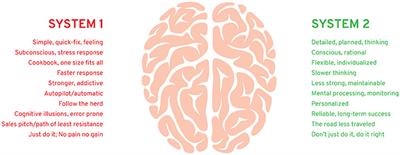 Frontiers | Decision-Making in Health and Fitness