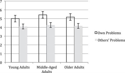 Frontiers | My Problems Are Solvable: Idiographic Methods Offset Age ...