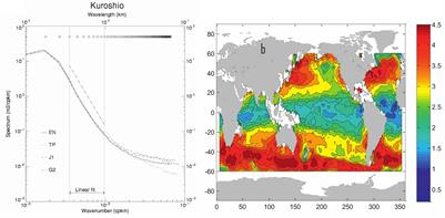 Topographic Profile Atlantic Ocean