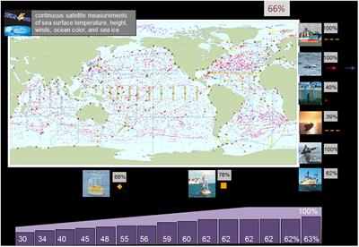 Frontiers | A Global Ocean Observing System (GOOS), Delivered Through ...