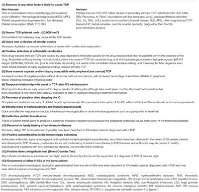 Frontiers | Hematological Side Effects of Immune Checkpoint Inhibitors ...