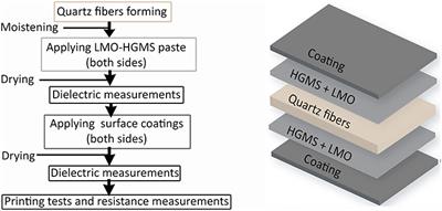 Frontiers | Solid Air—Low Temperature Manufacturing of Ultra-Low ...