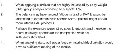 Frontiers | Commentary: Do Thirty-Second Post-activation Potentiation ...