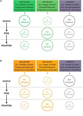 Frontiers | Dynamics of Segregation and Integration in Directional ...