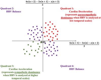 Frontiers | The ClassA Framework: HRV Based Assessment of SNS and PNS ...