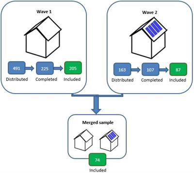 Frontiers | Mind the Gap: The Implications of Not Acting in Line With ...