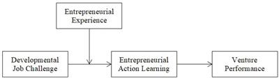 Frontiers | Do Entrepreneurs’ Developmental Job Challenges Enhance ...