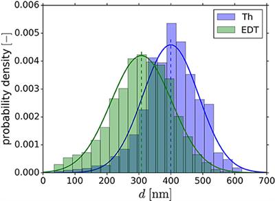 Frontiers | Computation of Thickness and Mechanical Properties of ...