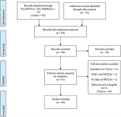 Frontiers | The Metacognitions Questionnaire and Its Derivatives in ...