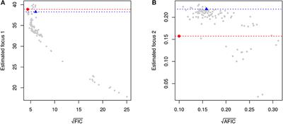 Frontiers | Model Selection via Focused Information Criteria for ...