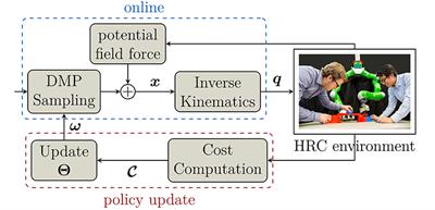 Frontiers | Adaptation and Transfer of Robot Motion Policies for Close ...