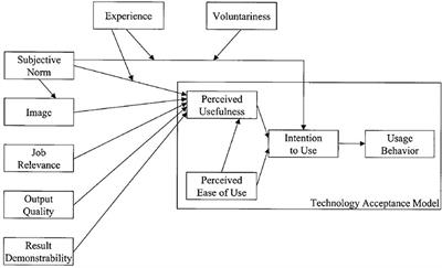 Technology Acceptance Model Tam Davis Et Al 1989 - Seputar Model