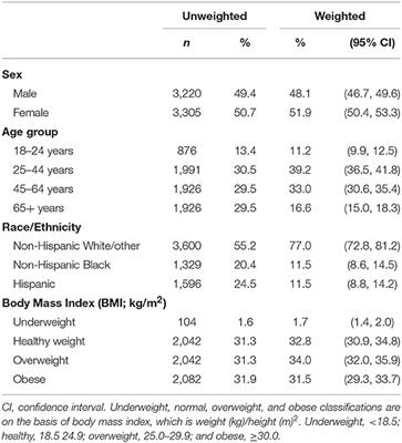 Frontiers | Proportion of Adults Meeting the 2018 Physical Activity ...