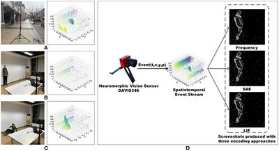 Frontiers | Neuromorphic Vision Datasets for Pedestrian Detection ...
