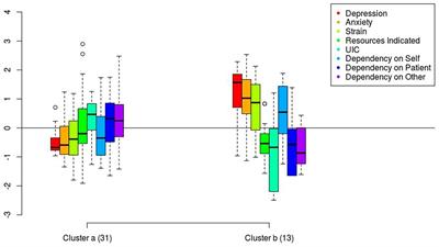 Frontiers | Psychosocial Support in Liver Transplantation: A Dyadic ...