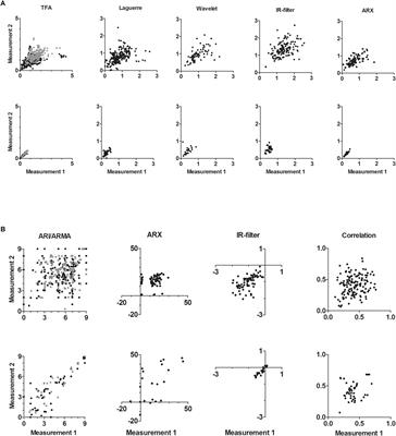 Frontiers | Dynamic Cerebral Autoregulation Reproducibility Is Affected ...