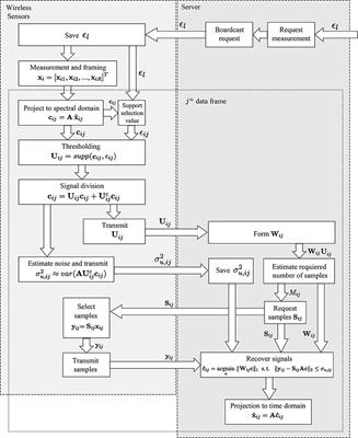 Frontiers | Output-Only Vibration-Based Monitoring of Civil ...