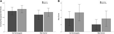 Frontiers | Brain-Derived Neurotrophic Factor Val66Met Polymorphism Is ...