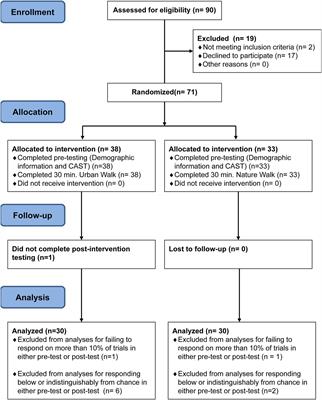 Frontiers | Quasi-Randomized Trial of Contact With Nature and Effects ...
