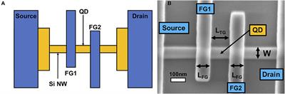 Frontiers | Single Electron Memory Effect Using Random Telegraph ...
