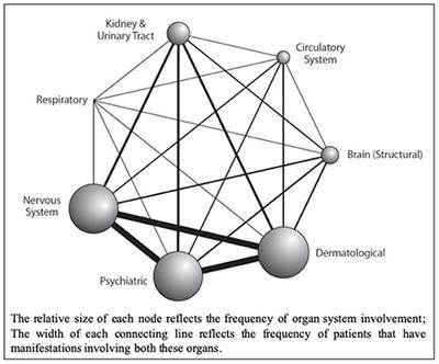 Frontiers | Tuberous Sclerosis Complex (TSC): Expert Recommendations ...