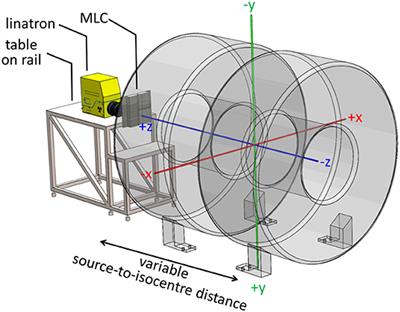 Frontiers | Dosimetric Optimization and Commissioning of a High Field ...
