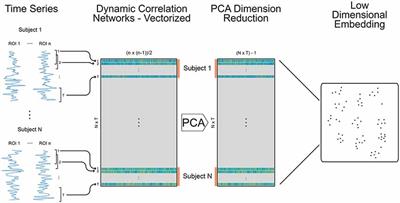 Frontiers | Using Low-Dimensional Manifolds to Map Relationships ...
