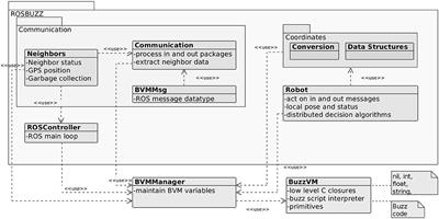 Frontiers | From Design to Deployment: Decentralized Coordination of ...