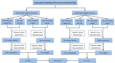 Frontiers | Body Composition and Serum Total Calcium Were Associated ...