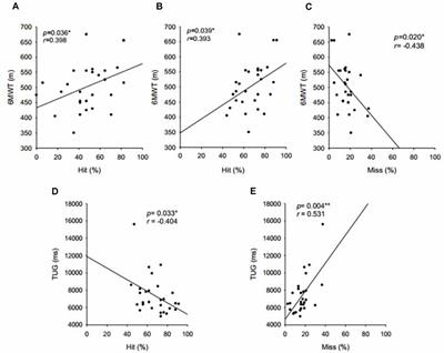 Frontiers | A Neurovisceral Integrative Study on Cognition, Heart Rate ...
