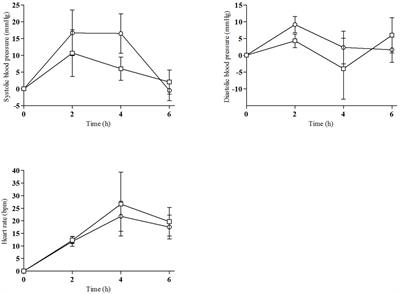 Frontiers | Acute Effects of 2C-E in Humans: An Observational Study