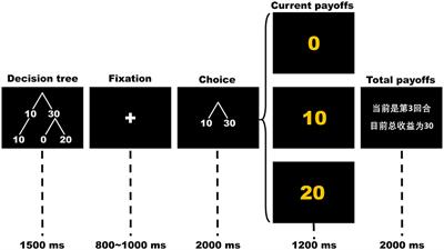 Frontiers | Trust Game Database: Behavioral and EEG Data From Two Trust ...