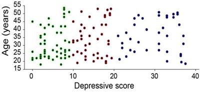 Frontiers | Screening Depressive Disorders With Tree-Drawing Test