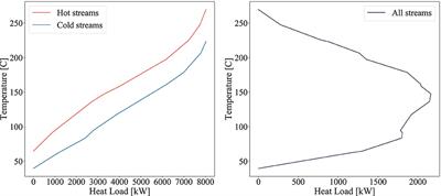 Frontiers | A Mixed-Integer Linear Programming Formulation for ...