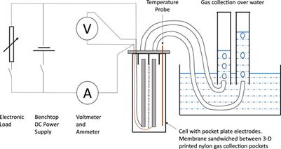 Frontiers | Characterisation of a Nickel-iron Battolyser, an Integrated ...