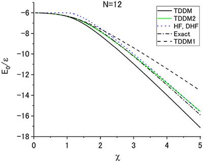 Frontiers | Applications of Time-Dependent Density-Matrix Approach