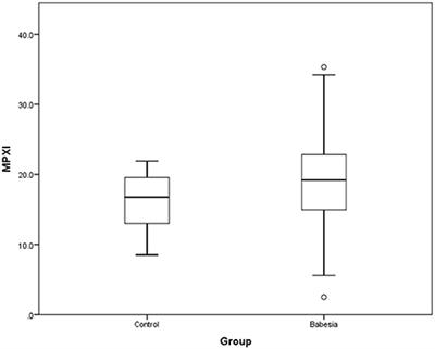 Frontiers | Neutrophil Myeloperoxidase Index in Dogs With Babesiosis ...