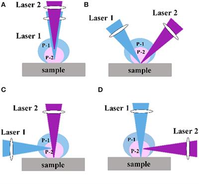 Frontiers | Improving the Detection Sensitivity for Laser-Induced ...