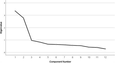 Frontiers | Mind and Body: Italian Validation of the Postural Awareness ...