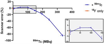 Frontiers | Protocols for Dual Tracer PET/SPECT Preclinical Imaging