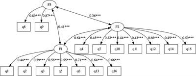 Frontiers | Validation of the Toronto Empathy Questionnaire (TEQ) Among ...