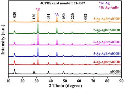Frontiers | Construction of 1D Ag-AgBr/AlOOH Plasmonic Photocatalyst ...