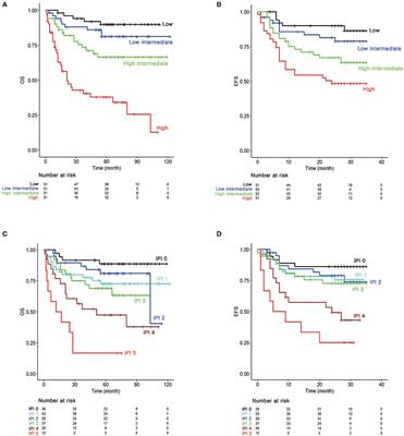 Frontiers | Risk Stratification Using Multivariable Fractional ...