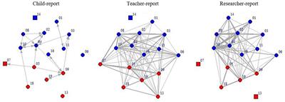 Frontiers | Triple Alignment: Congruency of Perceived Preschool ...