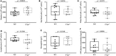 Frontiers | Complement C1q Enhances Primary Hemostasis