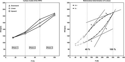 Frontiers | Heart Rate Performance Curve Is Dependent on Age, Sex, and ...